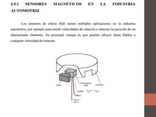 Transductores Magneticos | PPTX