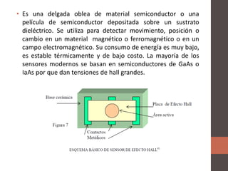 Transductores Magneticos | PPTX