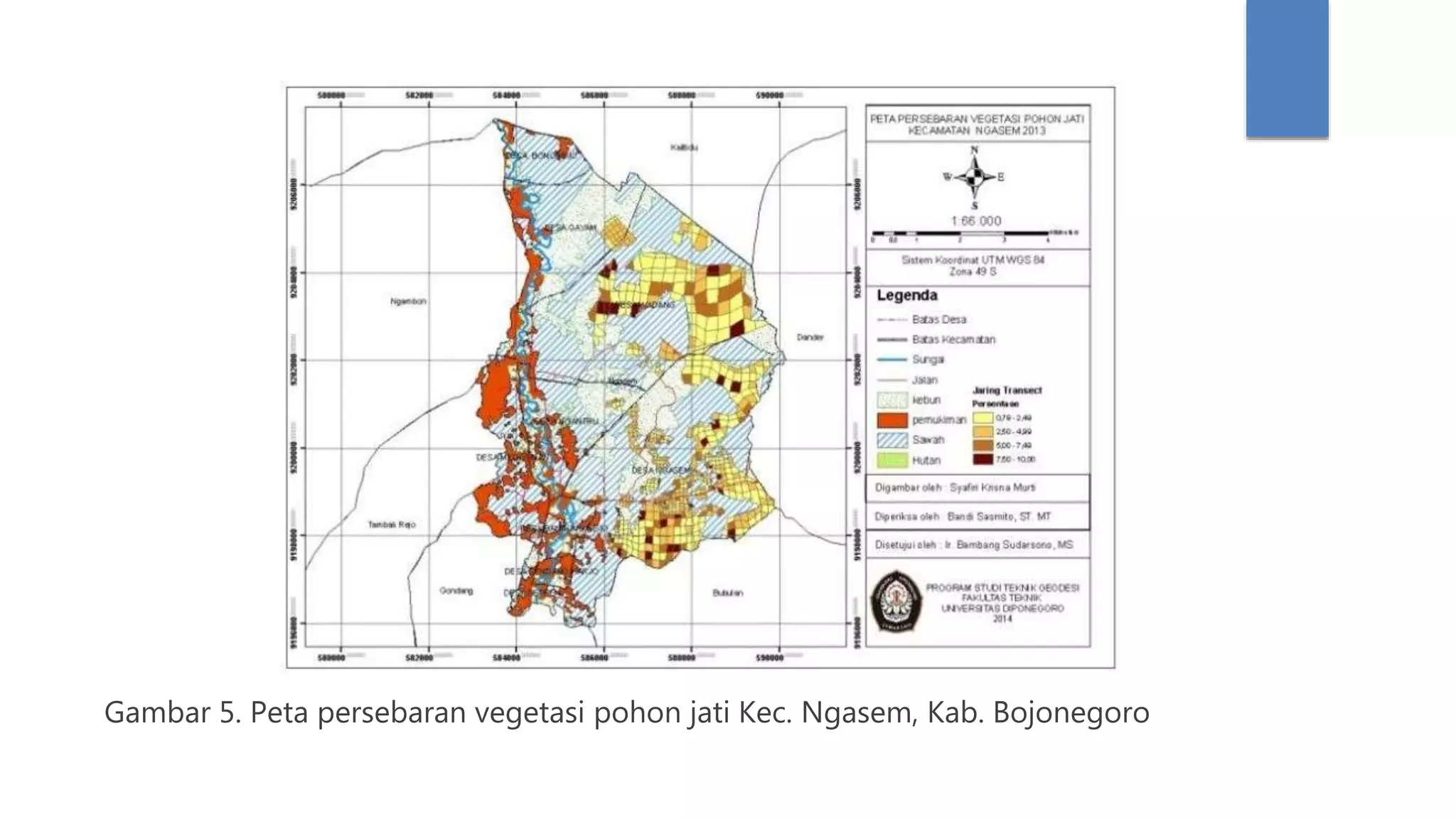 Transect Analysis | PPTX