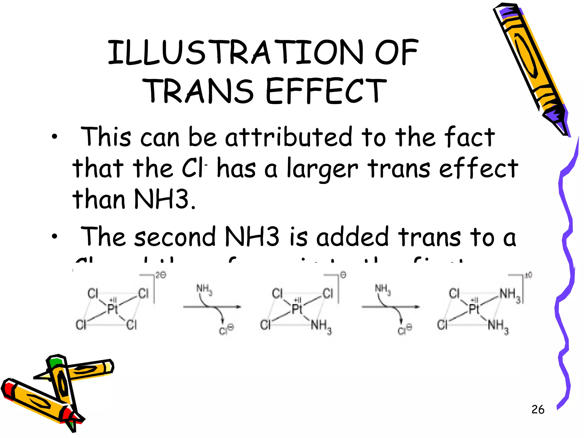Trans effect | PPT