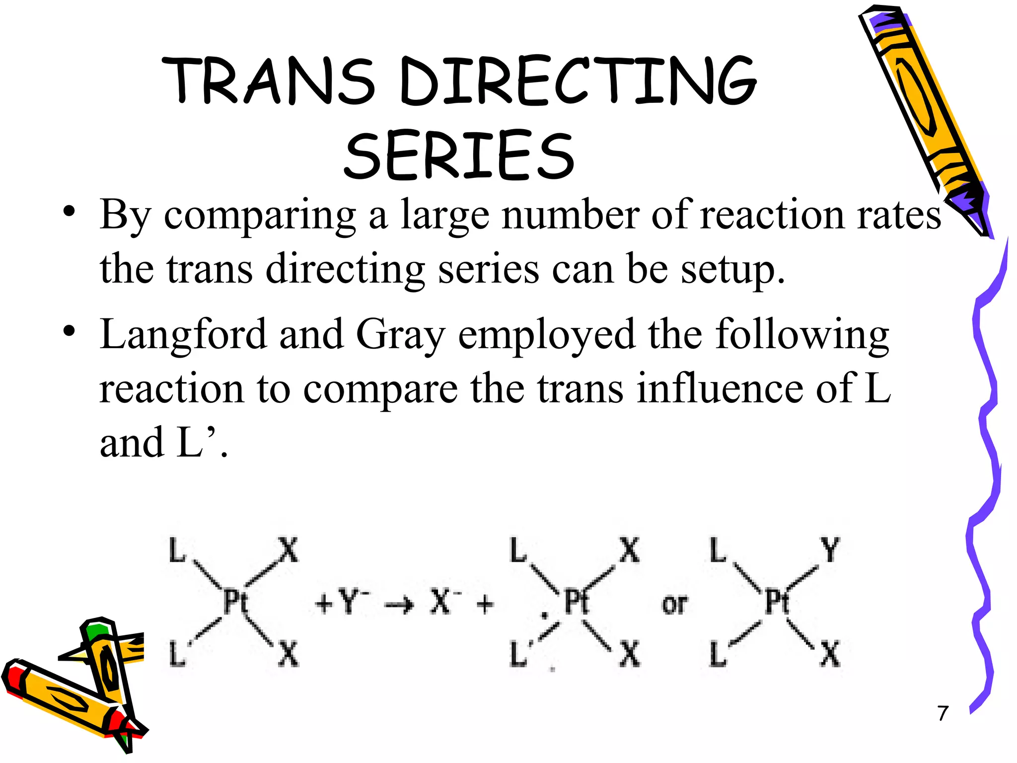 Trans effect | PPT