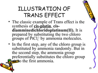 Trans effect | PPT