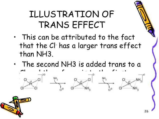 Trans effect