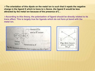 Trans effect And Its Applications | PPTX