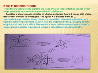 Trans effect And Its Applications | PPTX