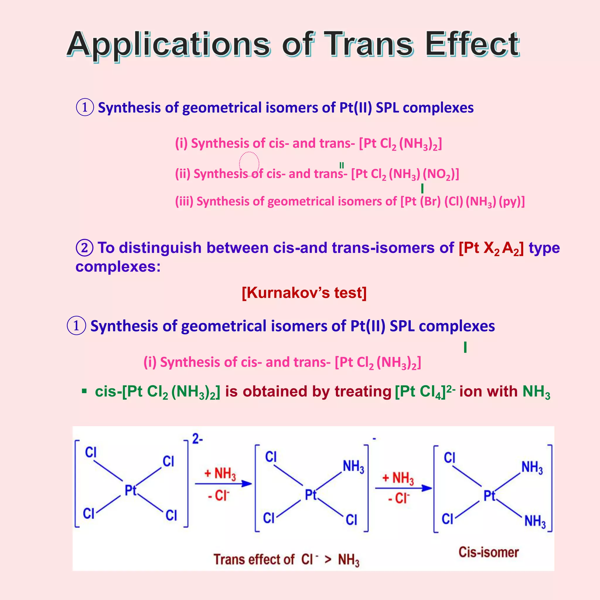 trans effect M.Sc notes.pptx