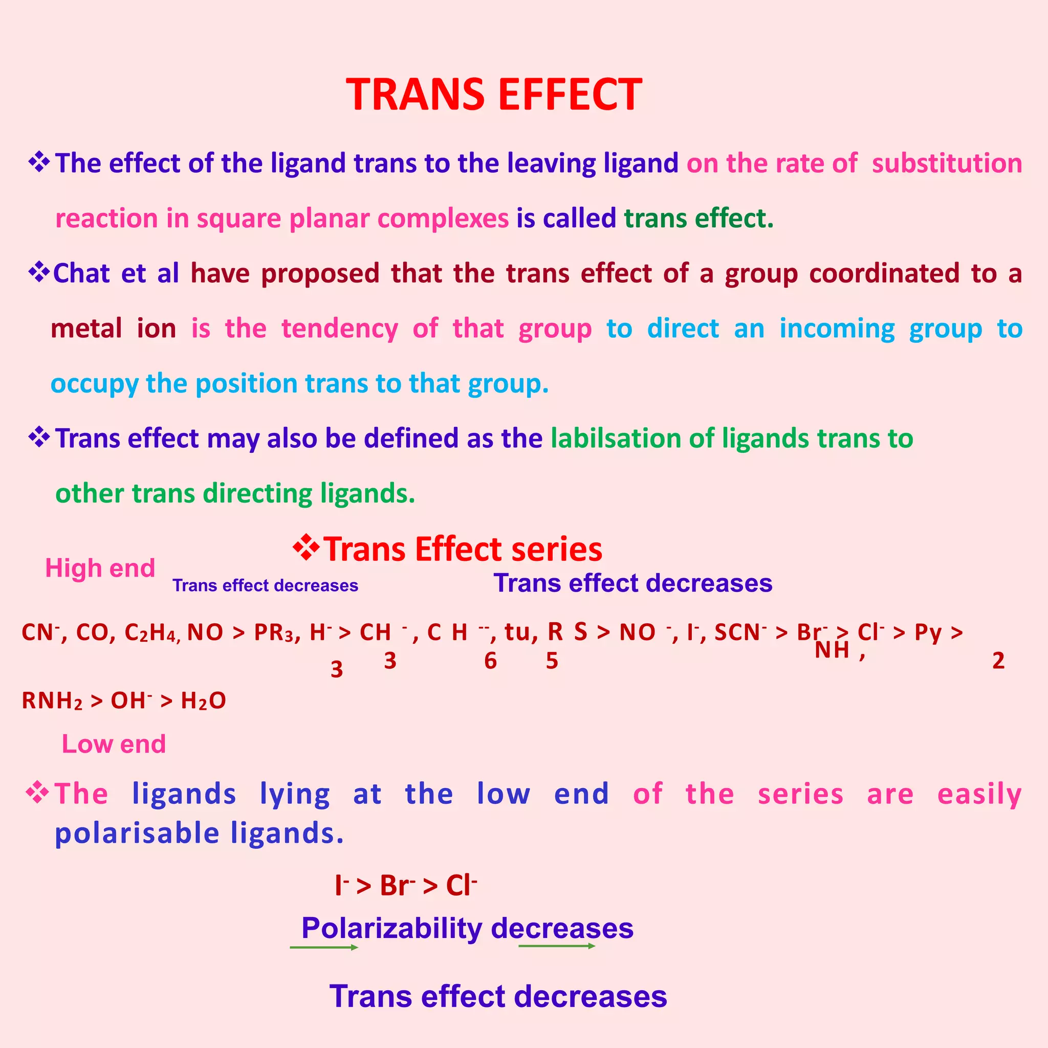 trans effect M.Sc notes.pptx