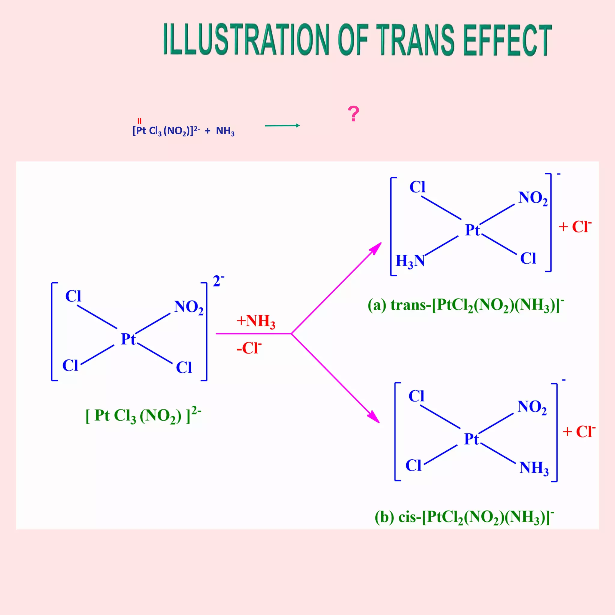 trans effect M.Sc notes.pptx