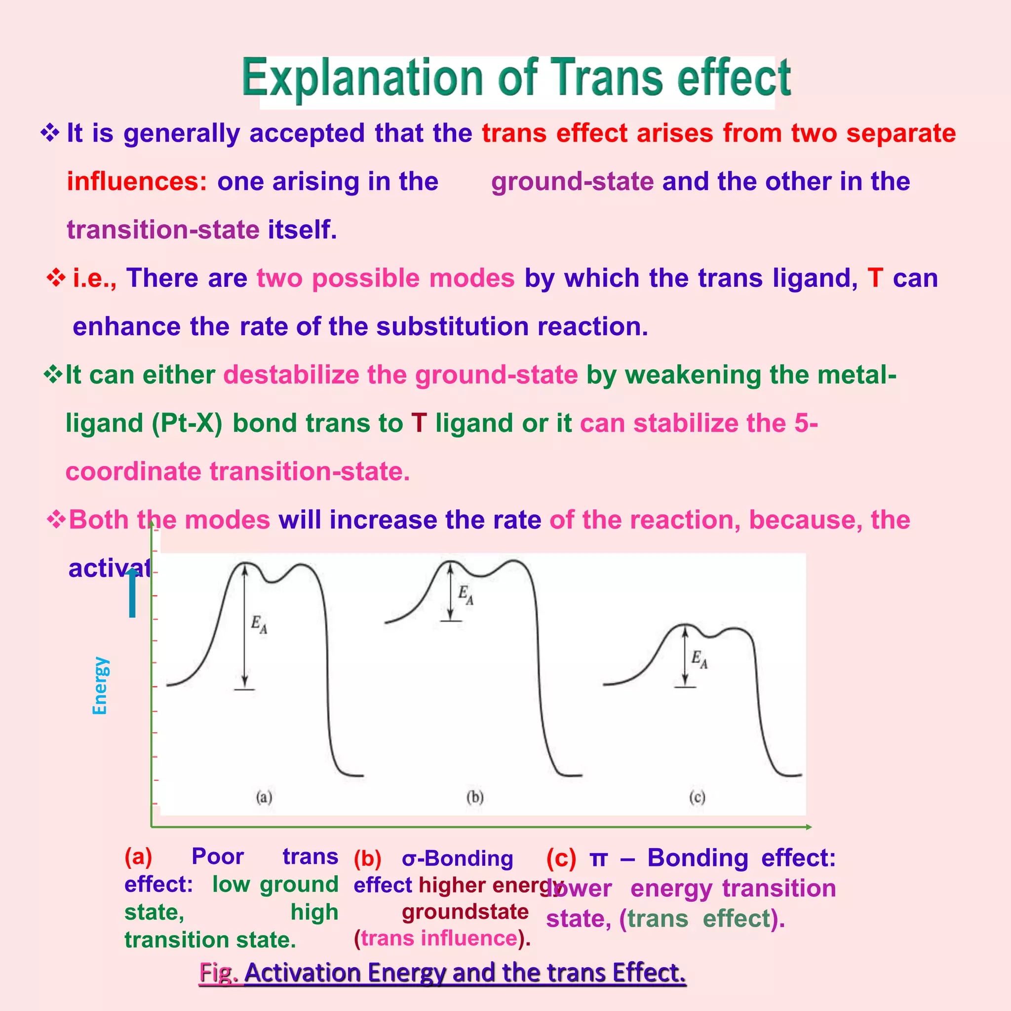 trans effect M.Sc notes.pptx