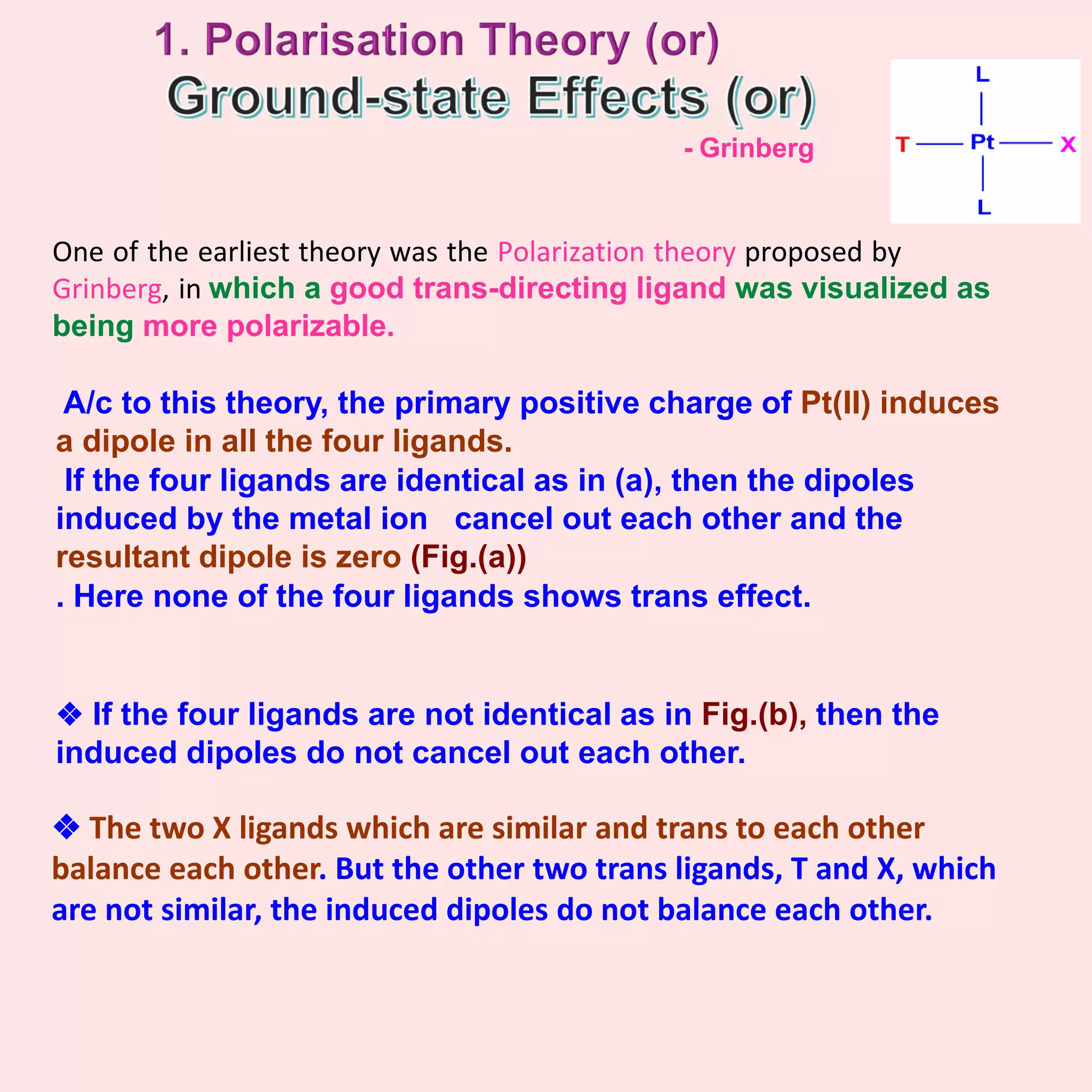 trans effect M.Sc notes.pptx