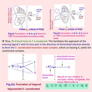 trans effect M.Sc notes.pptx