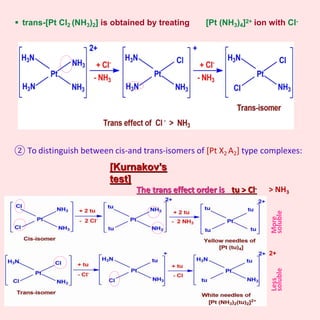 trans effect M.Sc notes.pptx