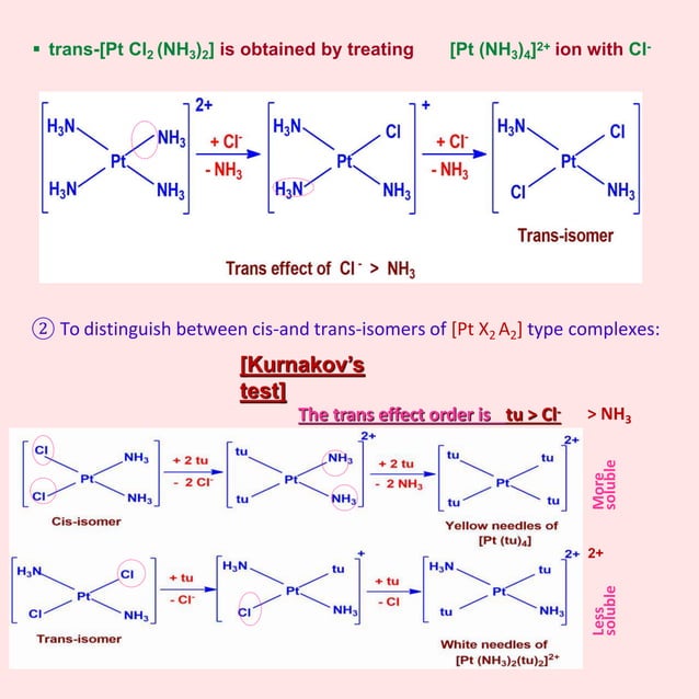 trans effect M.Sc notes.pptx