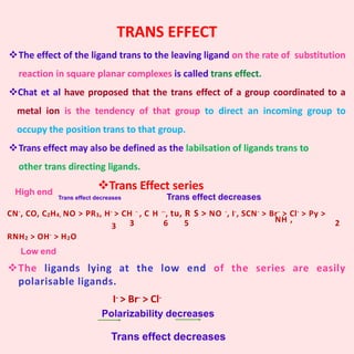 trans effect M.Sc notes.pptx