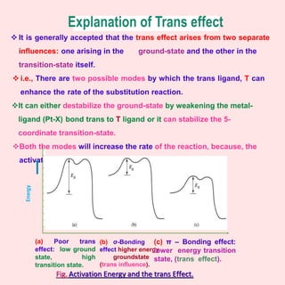 trans effect M.Sc notes.pptx