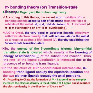 trans effect M.Sc notes.pptx