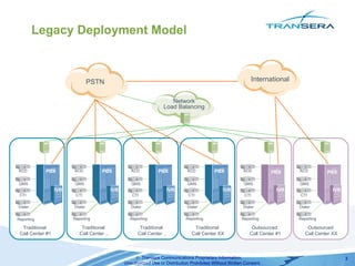 Transera Intro Ppt | PPT