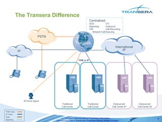 Transera Intro Ppt | PPT