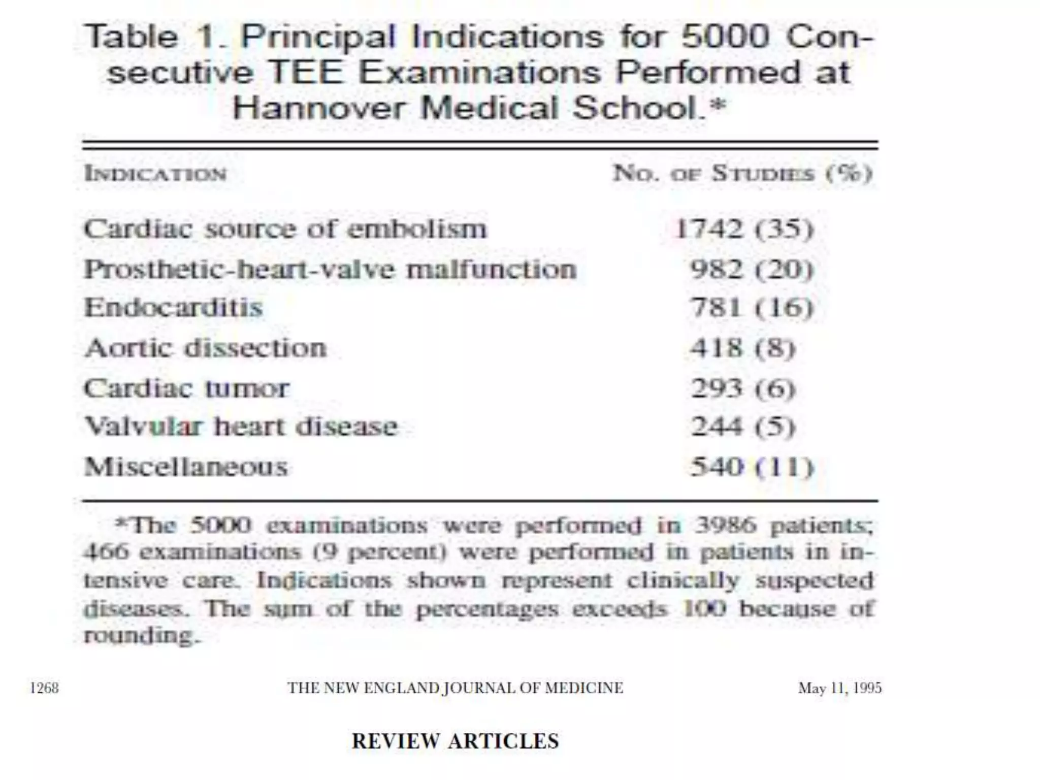Transesophageal echocardiography(TEE) | PPTX