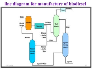 Transesterification and its mechanism, its application in dairy ...