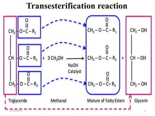 Transesterification and its mechanism, its application in dairy ...