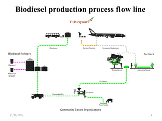 Transesterification and its mechanism, its application in dairy ...