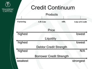 Transfac Capital Bank AR Solution Suite | PPT | Debt Factoring ...