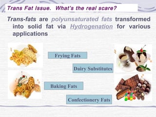 Trans Fat Presentation | PPT