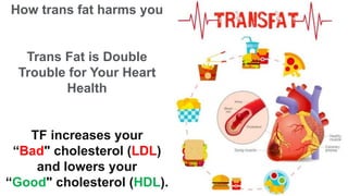 Trans fats adel gabr 2021 | PDF