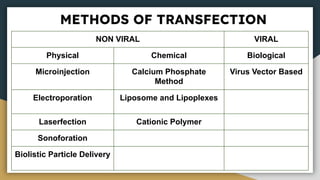 Animal Biotechnology - Transfection and types.pdf