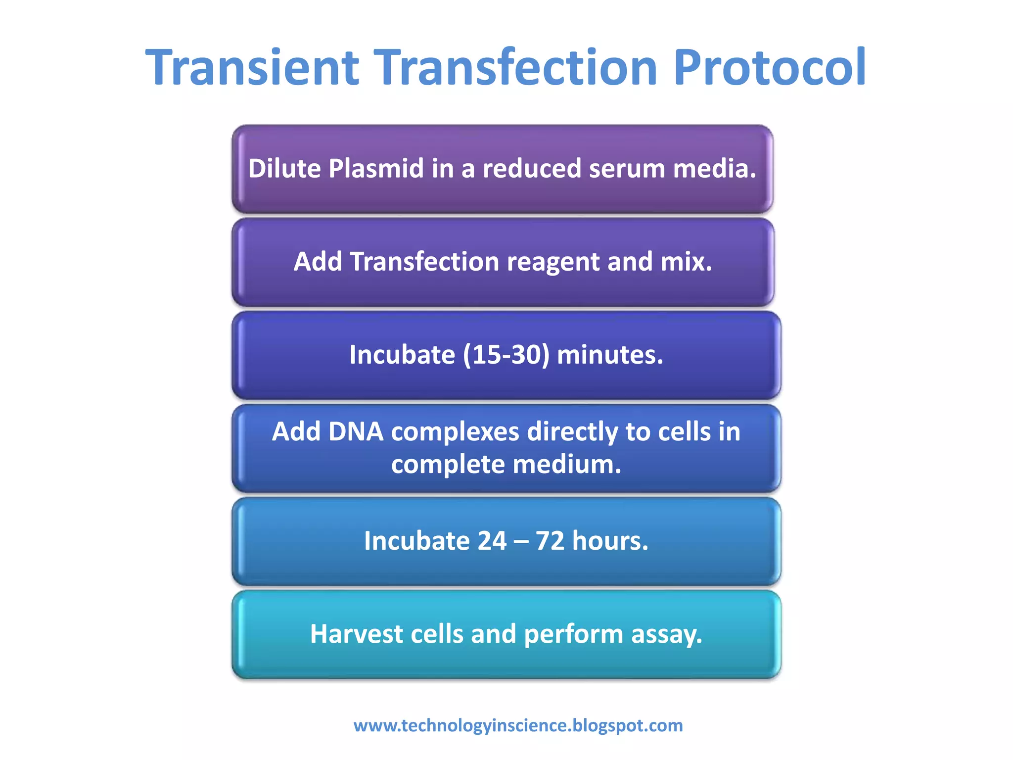 Transfection – basics & optimization tips | PPTX