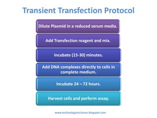 Transfection – basics & optimization tips | PPTX