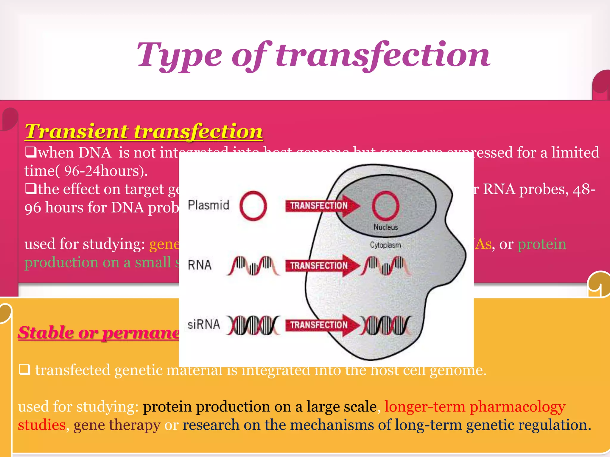 Transfection method | PPTX