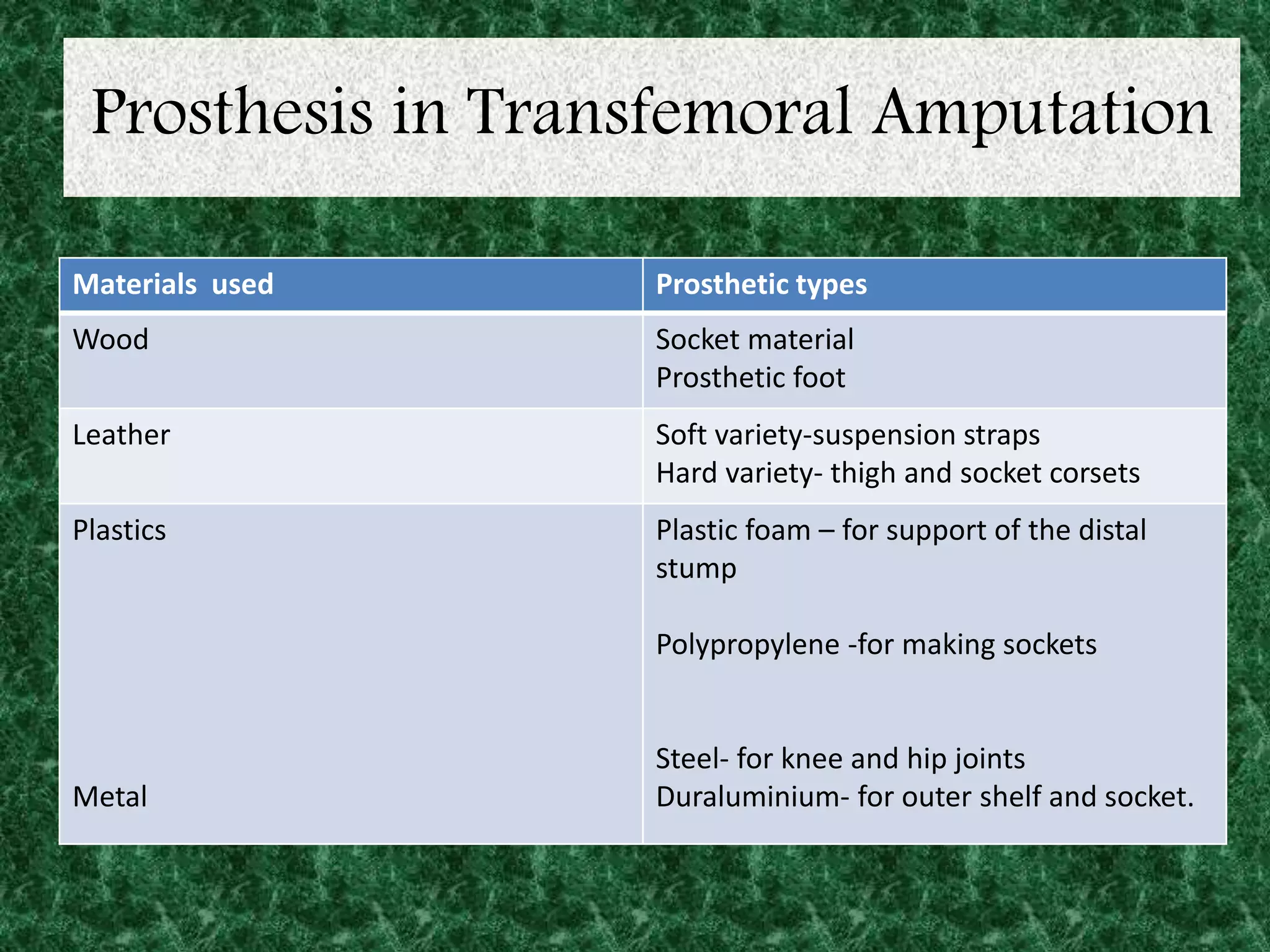 Transfemoral protheses | PPTX