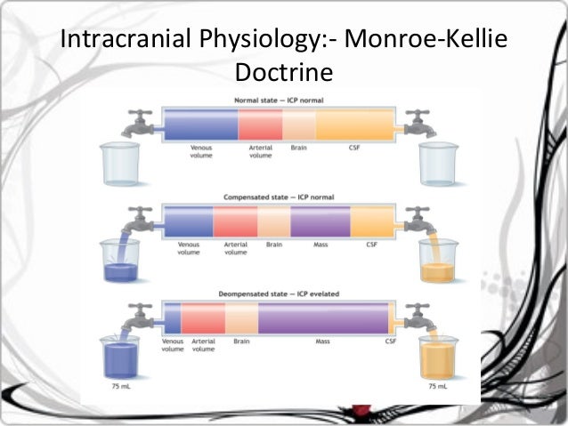 Transfer of Head Injured Patient