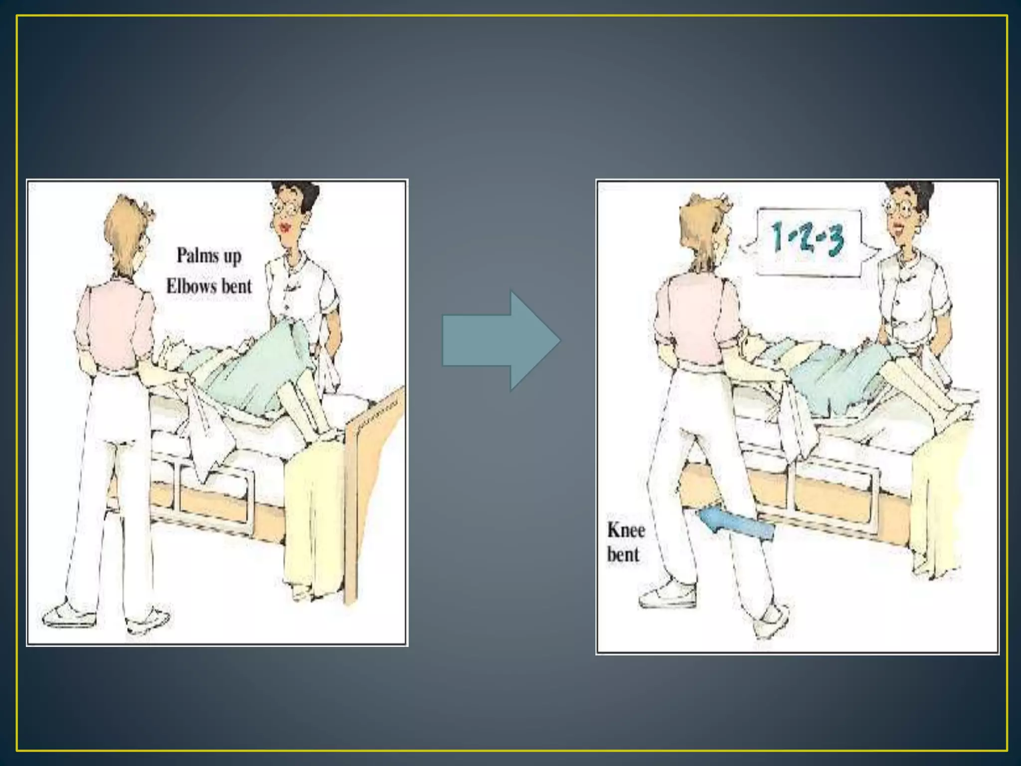 Transfer Training in Physiotherapy | PPTX