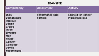 TRansfer.pptx