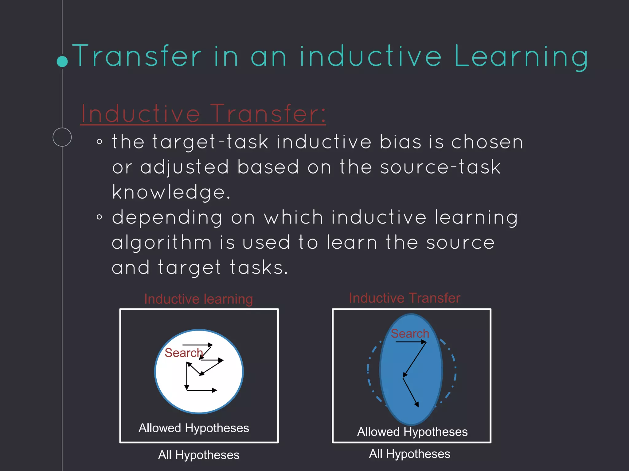 Transfer learning-presentation | PPTX