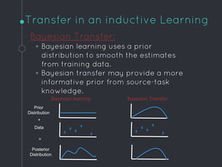 Transfer learning-presentation | PPTX