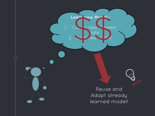 Transfer learning-presentation | PPTX