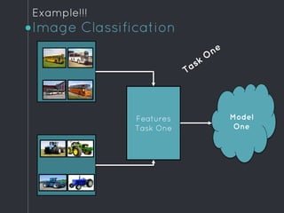 Transfer learning-presentation | PPTX