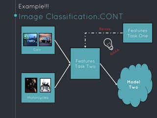 Transfer learning-presentation | PPTX