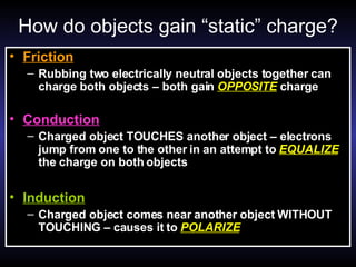 Transfer Of Charge | PPT