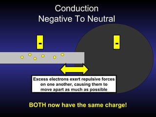 Transfer Of Charge | PPT