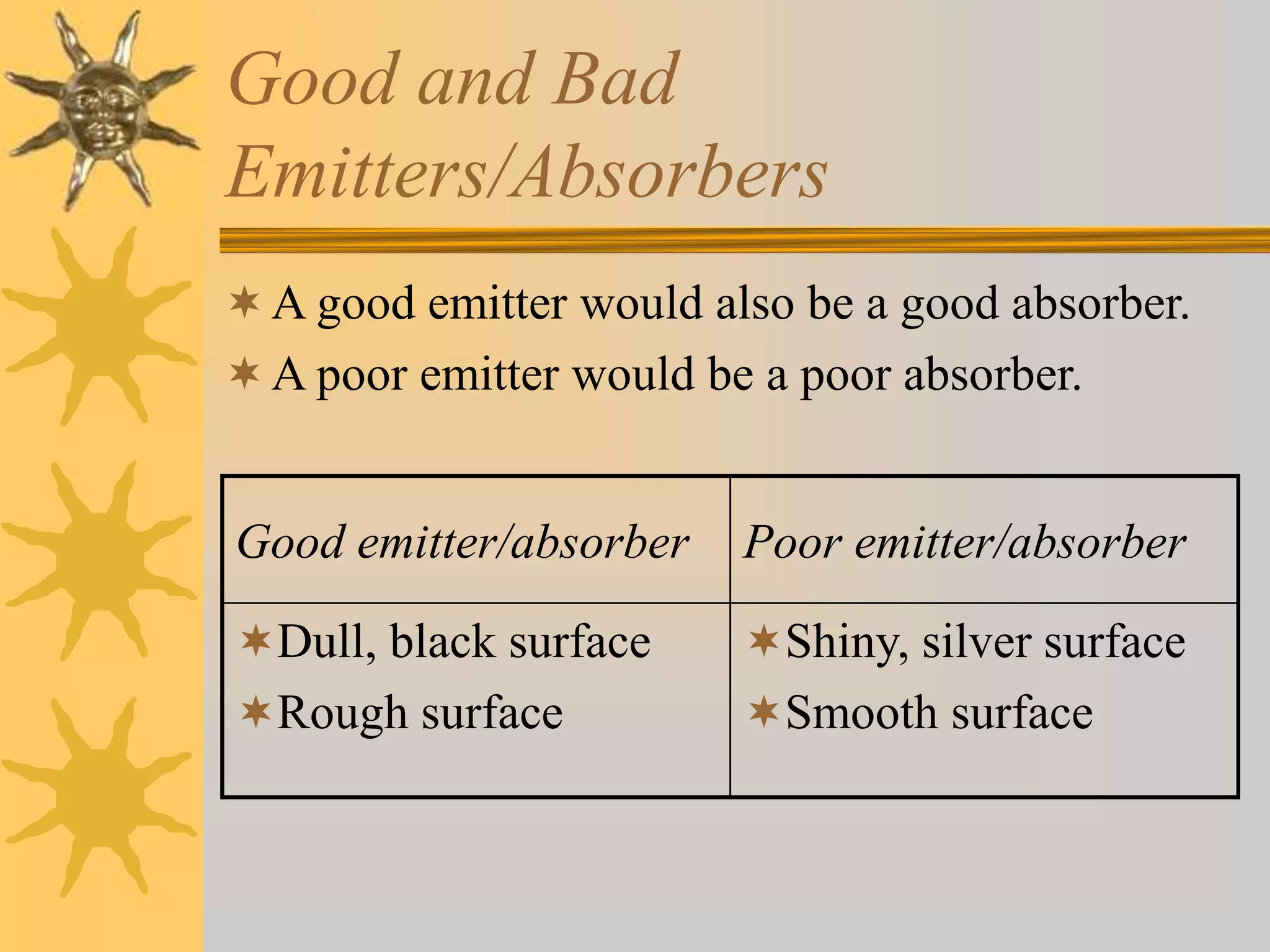 Transfer of Heat | PPT