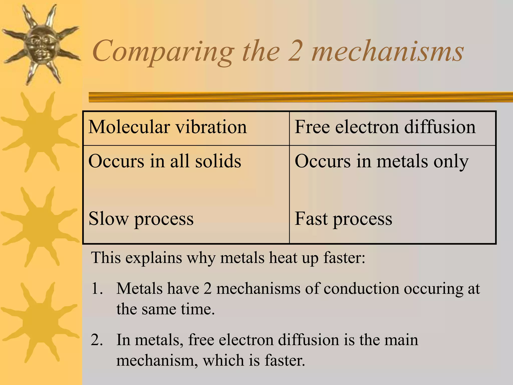 Transfer of Heat | PPT