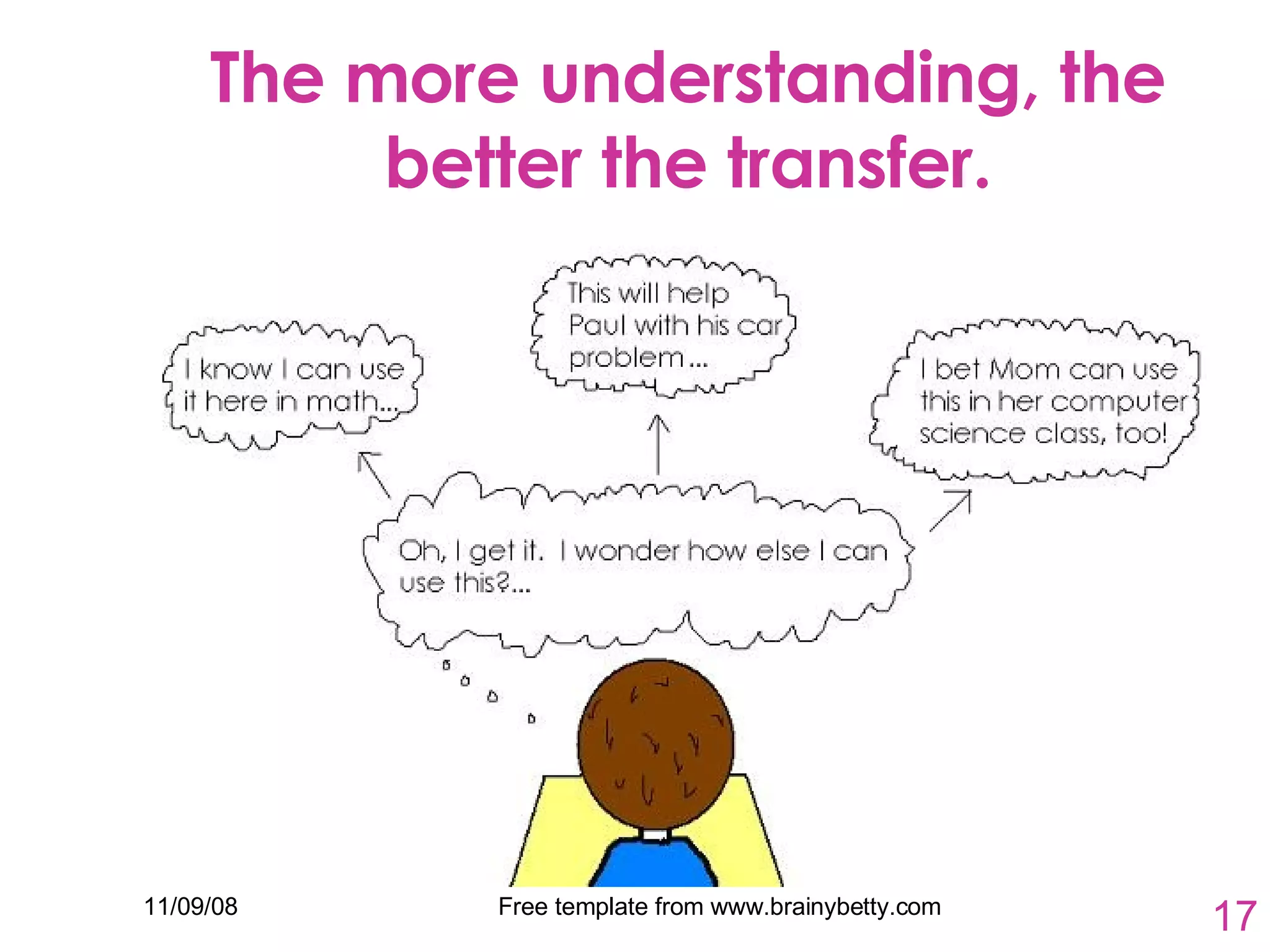 Transfer Of Learning | PPT