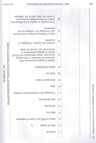 pokkuvaravu - Kerala transfer of registry rules 1966 - uploaded by ...