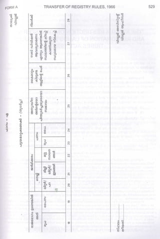 pokkuvaravu - Kerala transfer of registry rules 1966 - uploaded by ...
