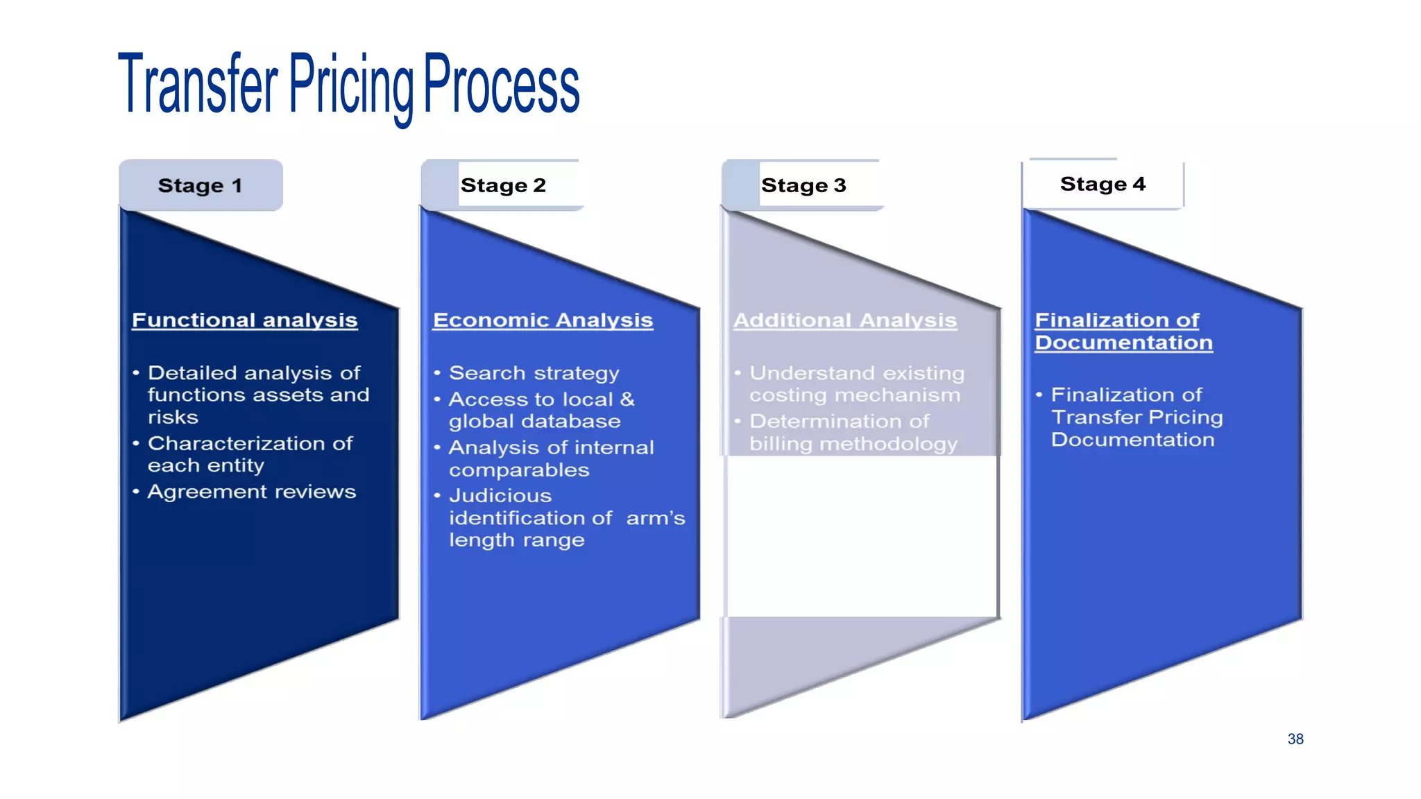 Transfer-pricing-Basics.pdf